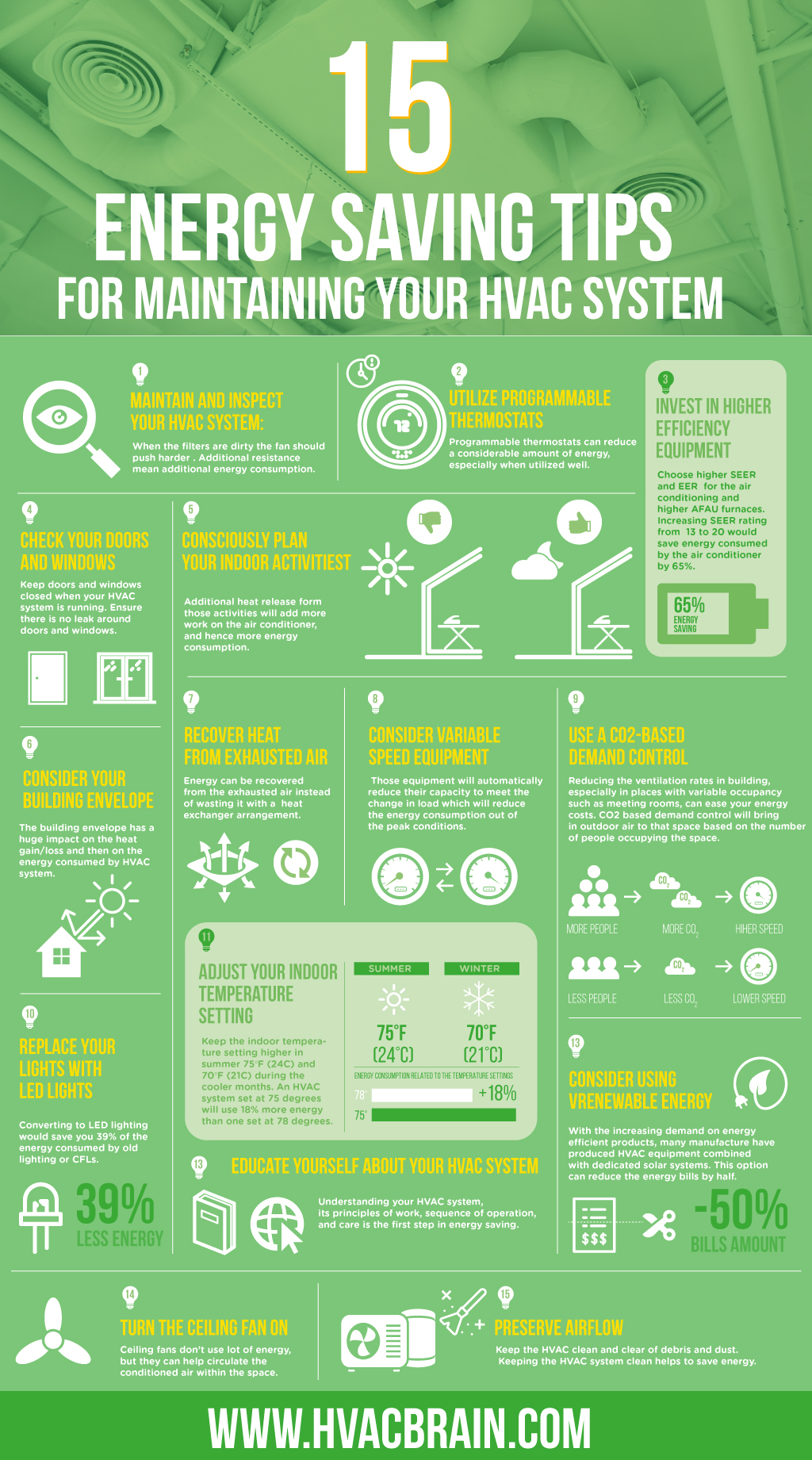 15 Energy Saving Tips For Maintaining Your Hvac System Hvac Brain